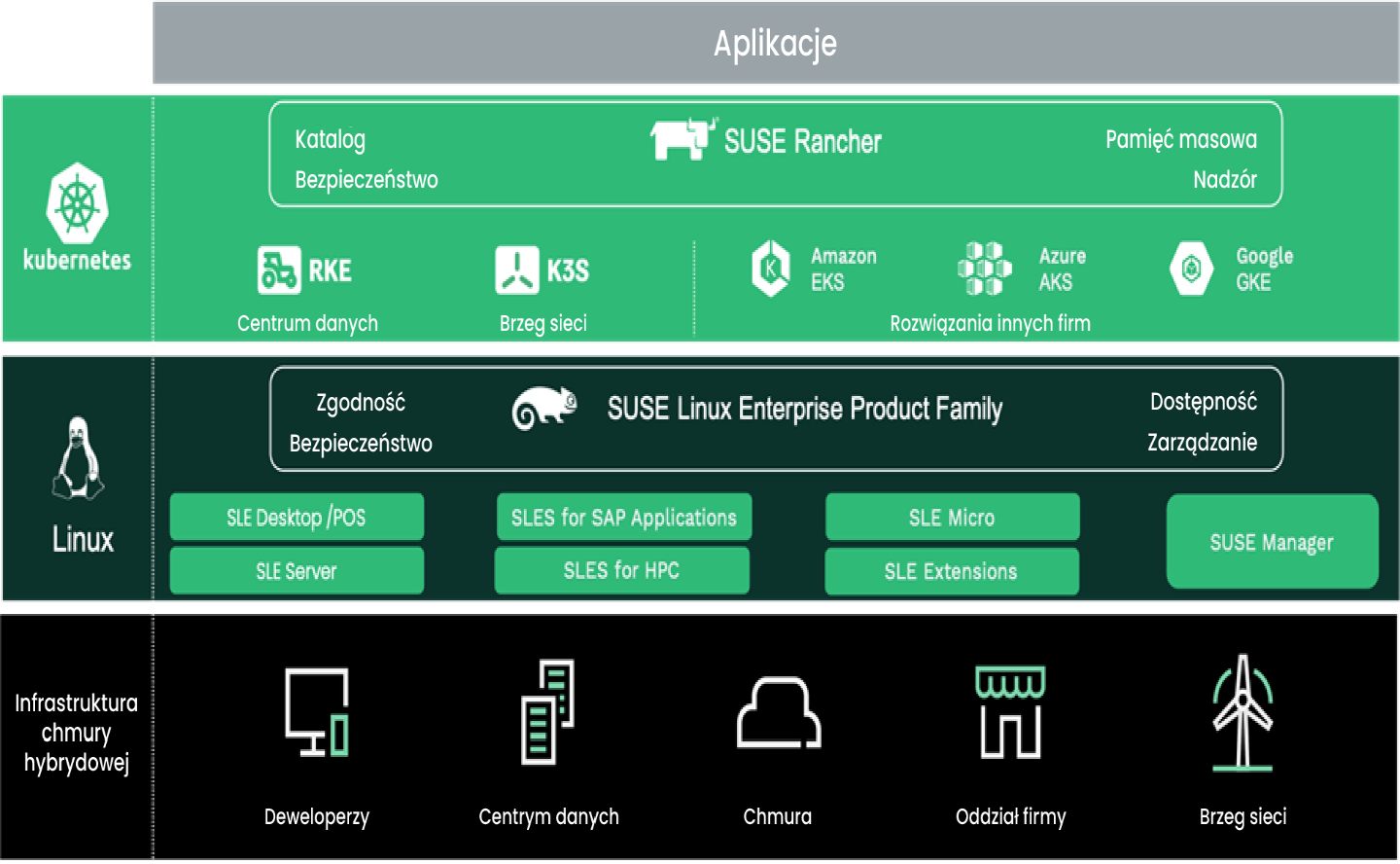 Konteneryzacja i automatyzacja środowisk DevOps - Monitorowanie. Zarządzanie. Bezpieczeństwo